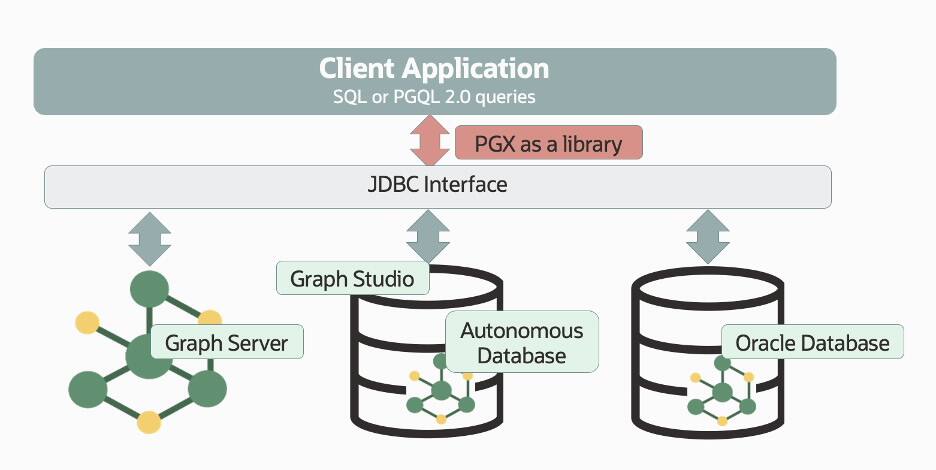 First Quarterly Update on Oracle Graph (2024)