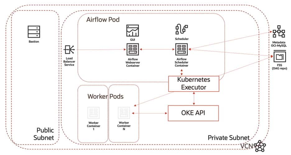 Advanced Terraform Stack Logic With Oracle Resource Manager