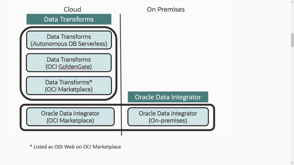 Selecting The Best Data Integration Tool Data Transforms Or Oracle 6744