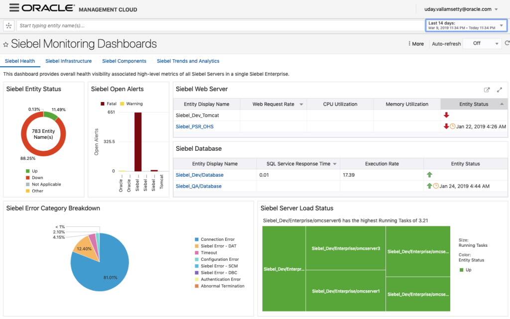 Oracle Management Cloud for Oracle Siebel