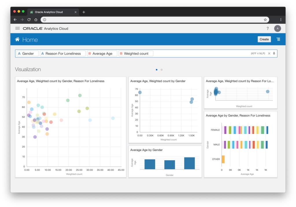 Oracle Augments Gartner Bi Bake Off