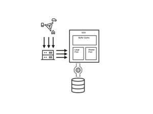 Oracle Blogs | Oracle Database In-Memory Blog