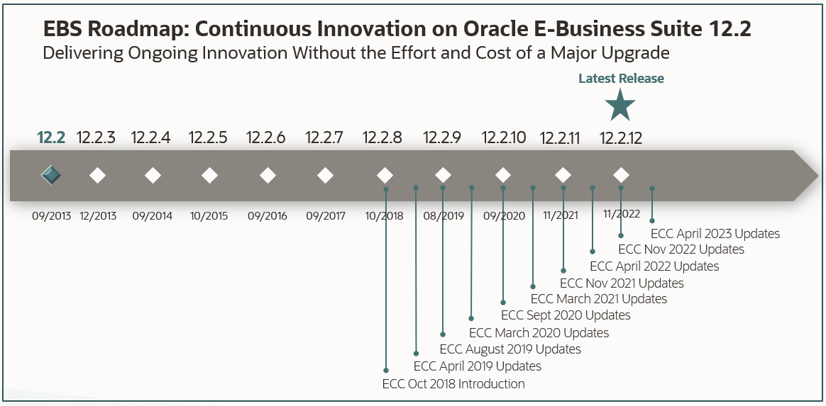 April 2023 Update Available for ECC