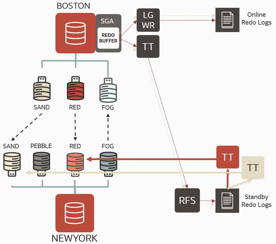 Oracle Data Guard Per Pluggable Database Dgpdb のご紹介