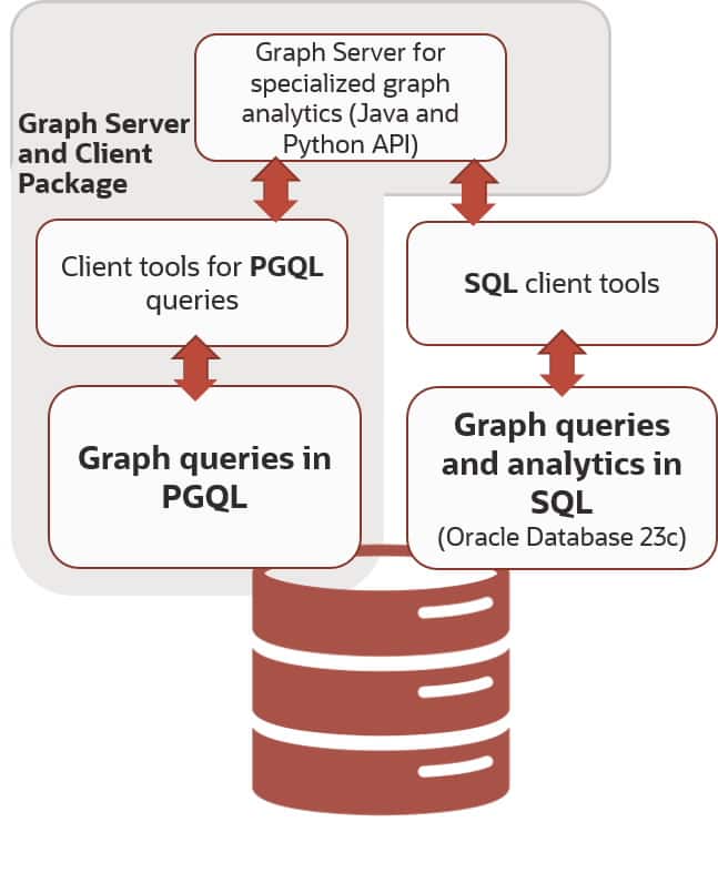 Querying Graphs with SQL and PGQL: What is the difference? Querying Graphs with SQL and PGQL: What is the difference?