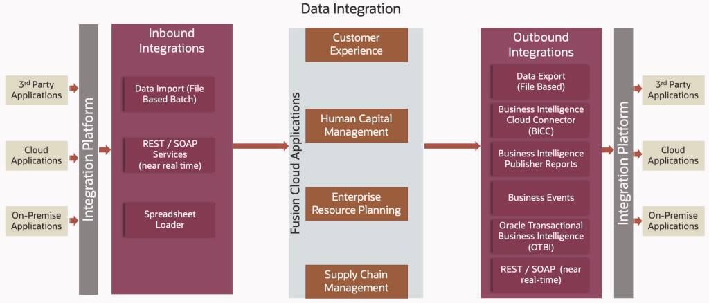 Seven key insights into your Fusion Cloud Applications implementation journey