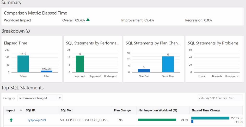 Autonomous Dedicated and SQL Performance Analyzer: Through good SQL and bad