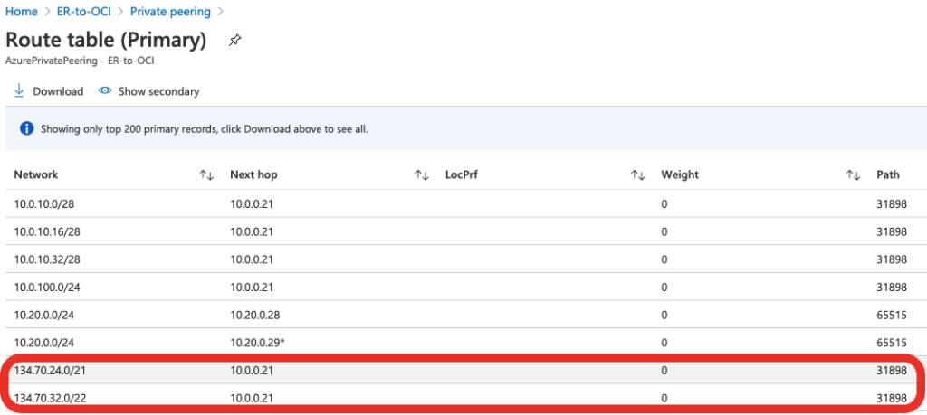 Oracle – Azure Interconnect Use Cases