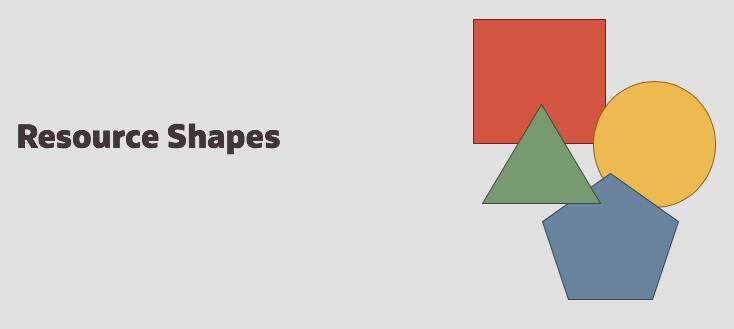 Resource Manager Using Consumer Groups