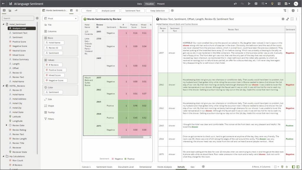 Oracle Analytics 推出新的 Ai 功能