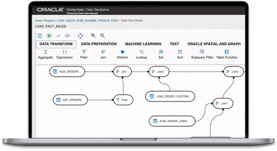 Announcing Support For 40 Heterogeneous Data Connectors And Integrated