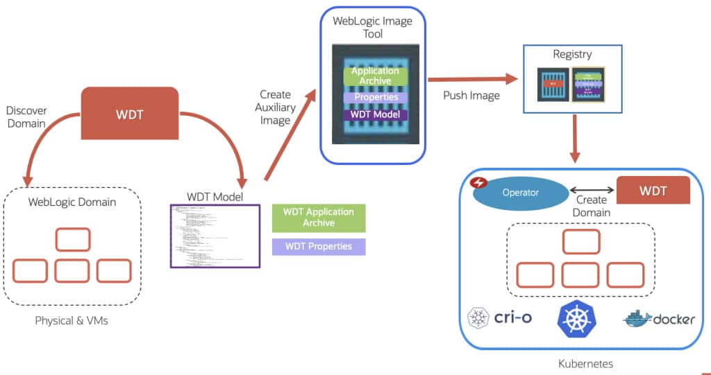 WebLogic Kubernetes Toolkitの拡張機能