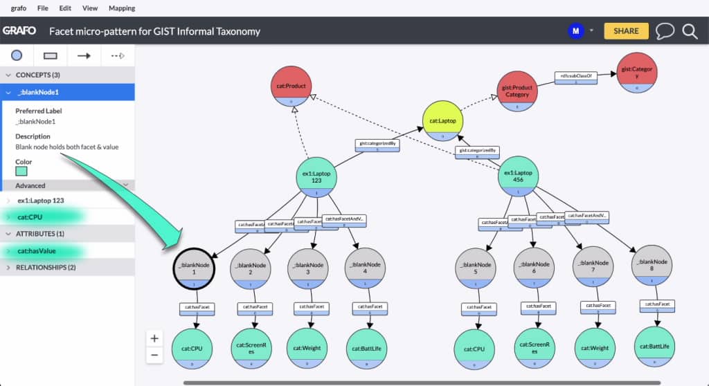 Knowledge Graph Modeling: Facet Names + Values micro-pattern using gist
