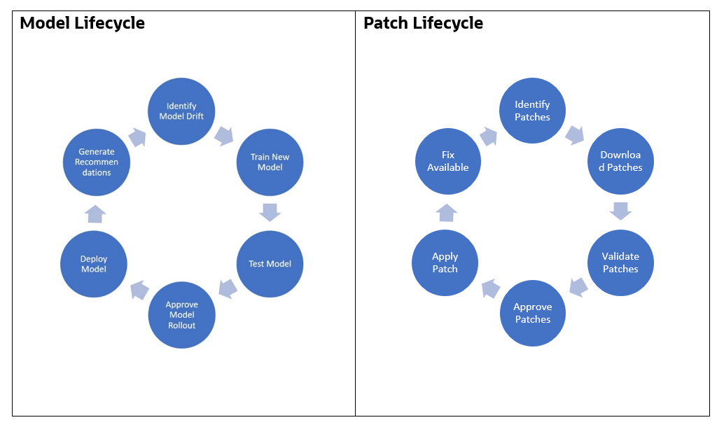 Autonomous: When Database Patch Lifecycle Management meets Machine ...