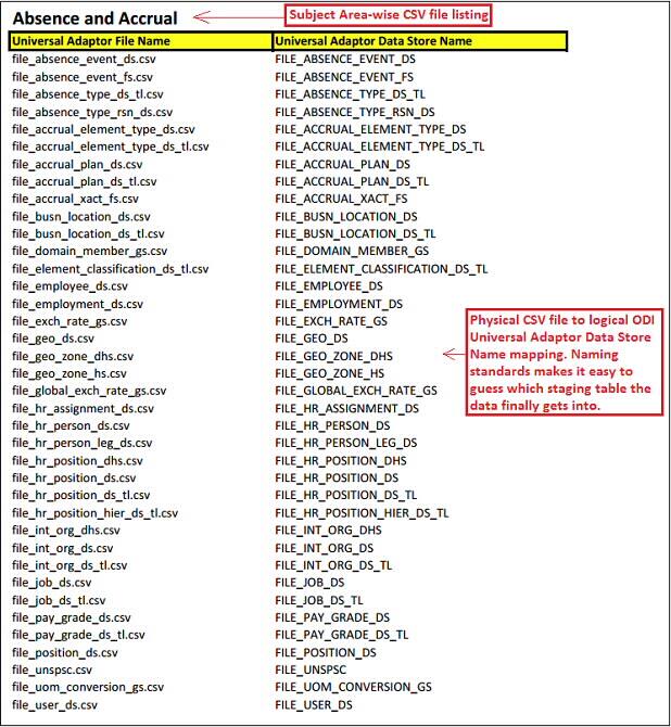 An Implementer’s Guide to External Data Support for Universal Sources