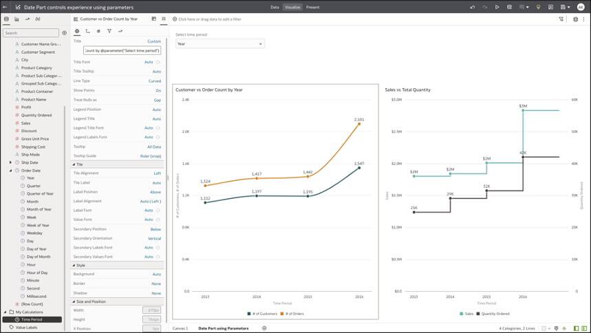 Leverage Parameters for dynamic data manipulations