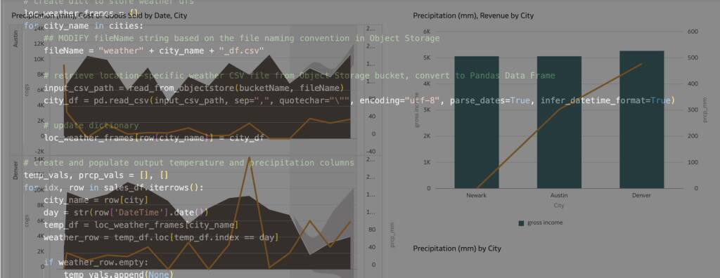 Make Rich Data Even Richer Use Functions For Custom Data Enrichment In Oracle Analytics Cloud