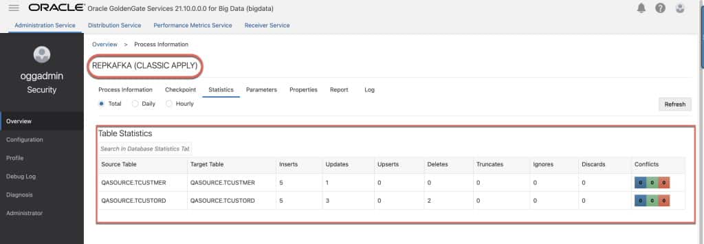 GoldenGate REST API's Call to replicate the data to Oracle Cloud Infrastructure (OCI) Streaming ...