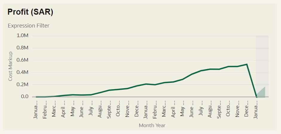 Oci Implementation Series Enhance Oci Cost And Usage Analytics Using Oac