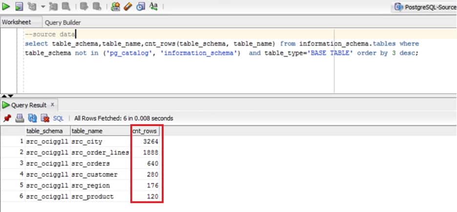 Seamlessly migrate an on-premise PostgreSQL database to OCI Database ...