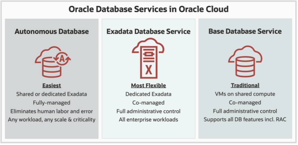 Oracle Databasesをクラウドに移行する前の重要な考慮事項