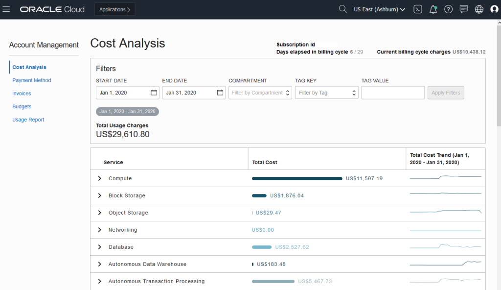 A First Look at the Oracle Cloud Metering API