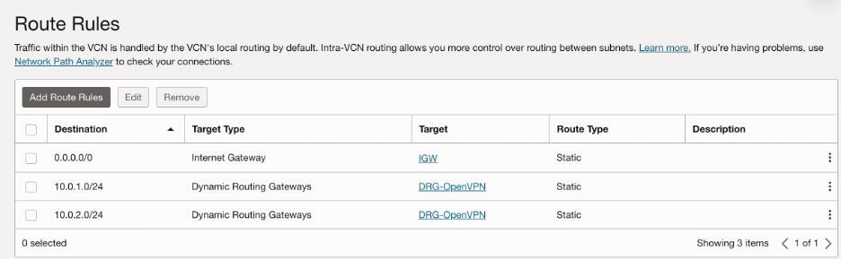 User-based Access on OCI using OpenVPN