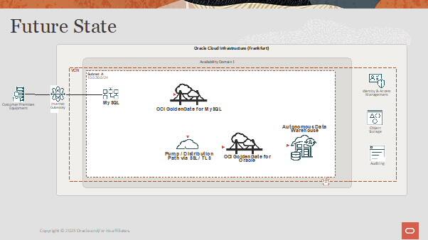 Migrating Goldengate Marketplace Mysql To Oci Goldengate For Mysql