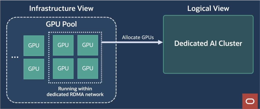 First Principles: Exploring the depths of OCI Generative AI Service