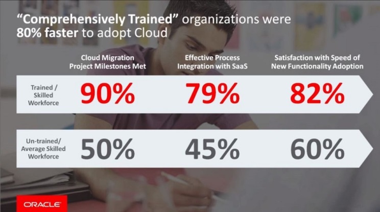 Learn How to Accelerate Cloud Adoption with Oracle Guided Learning ...
