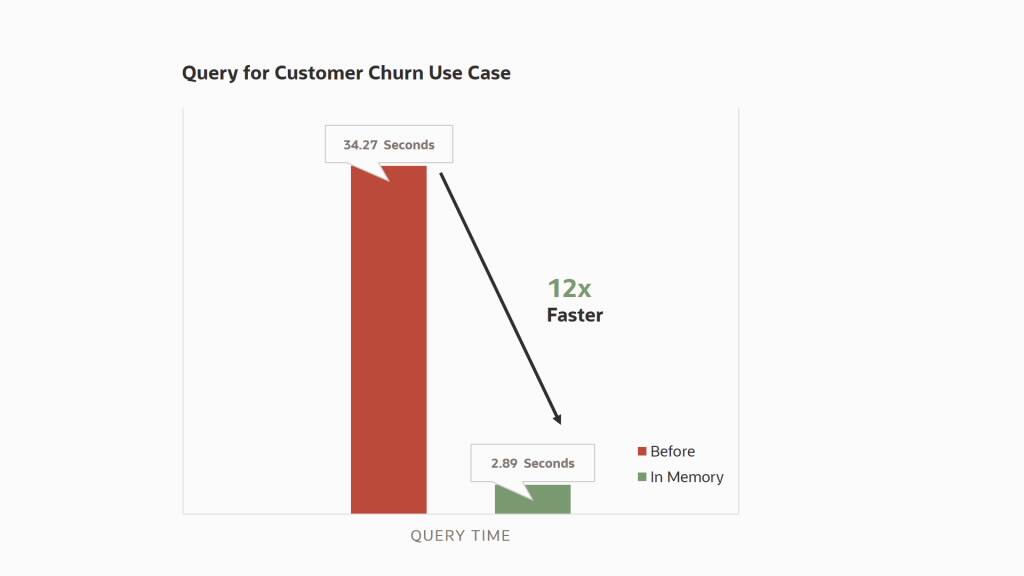 Accelerate analytics at scale with Oracle Analytics Cloud’s in-memory ...