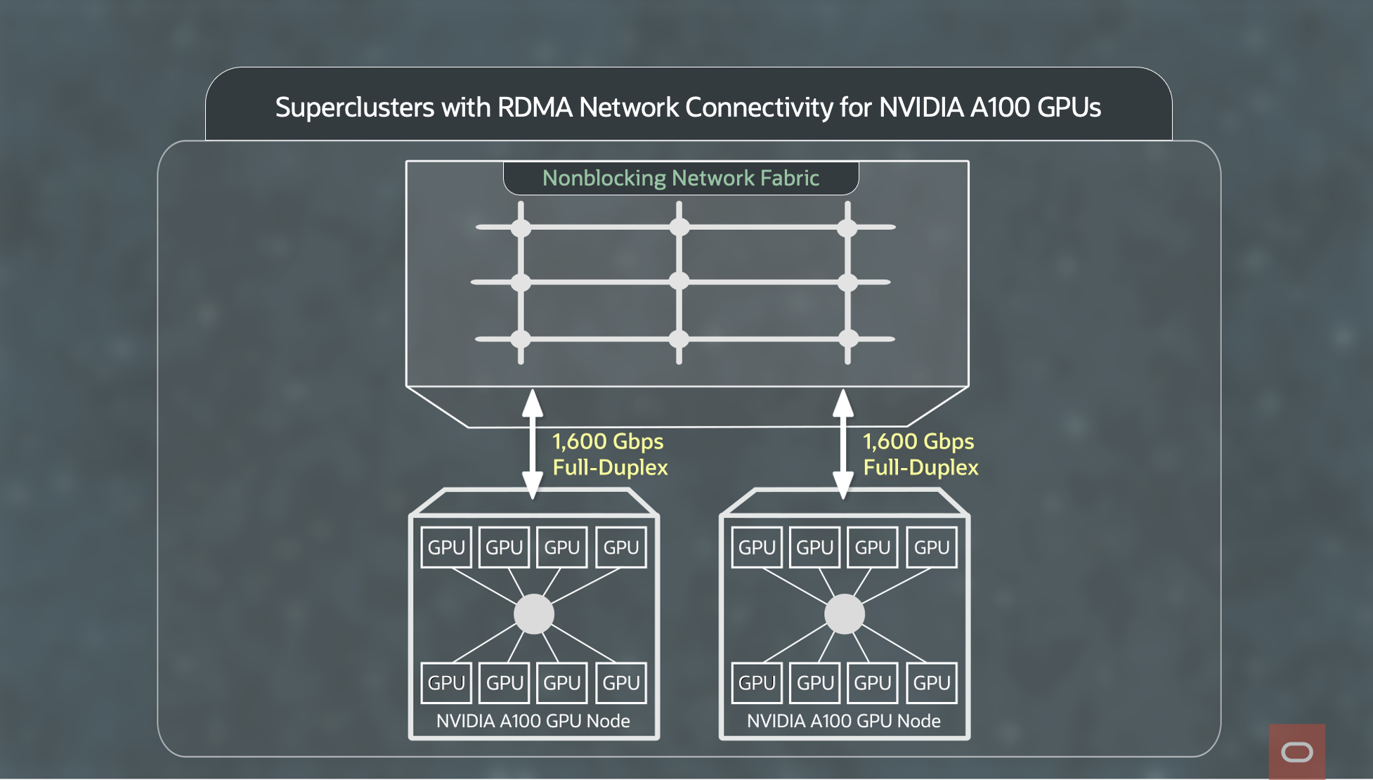 RDMA Superclusters_Diagram Edited 2