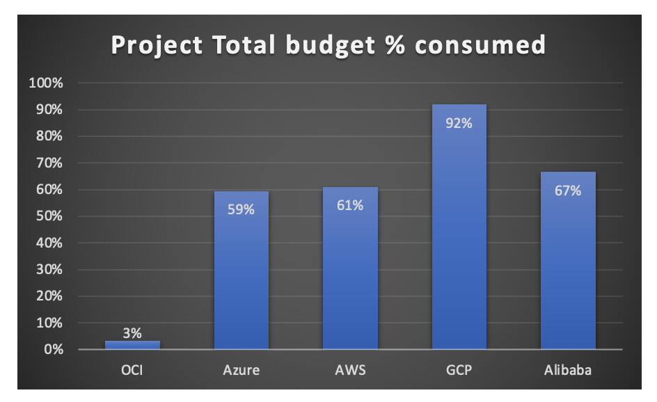 Decoding transcoding costs in the cloud