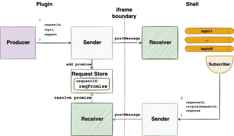 Behind the scenes: Scaling UI for hundreds of services