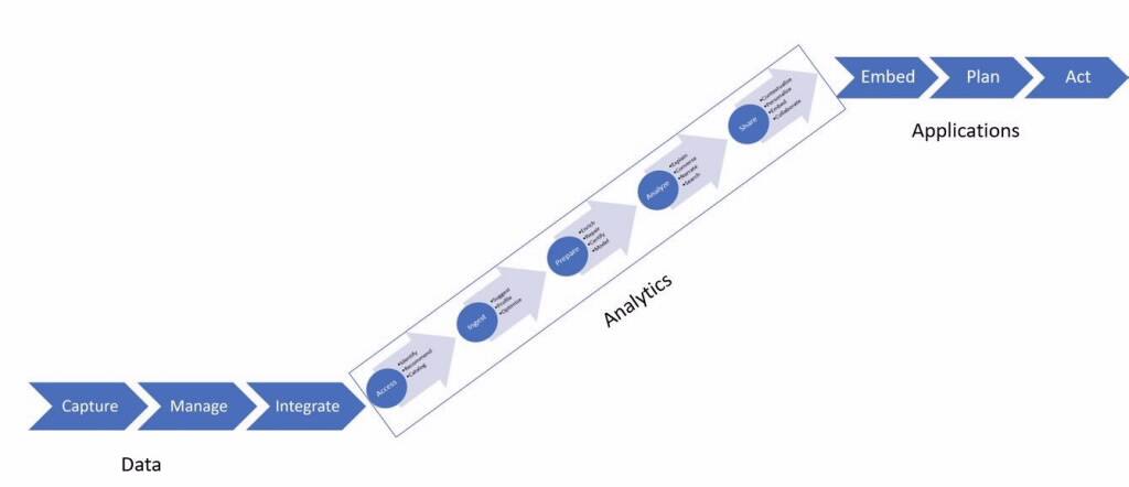 Why Open Integration is Essential for Data Analytics