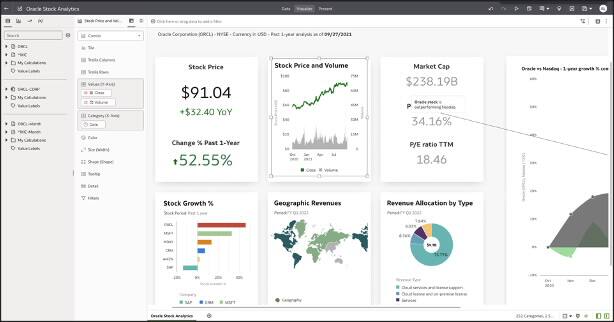 Configure Saml 2 0 Single Sign On For Oracle Analytics Server Using Apache Server Without
