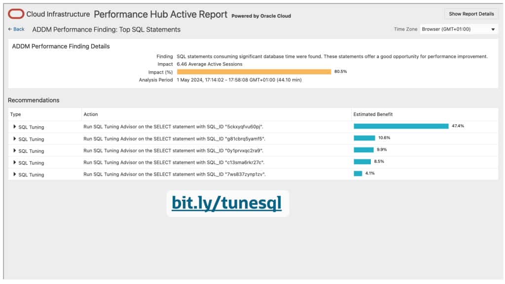Oracle Database Performance Tuning - 5 Steps to Resolve Issues
