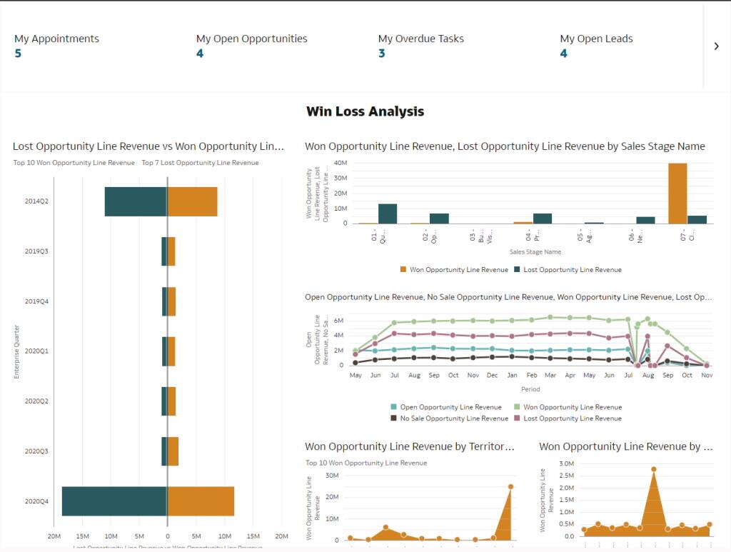 Embedding Fusion Analytics Content In Oracle Application Cloud