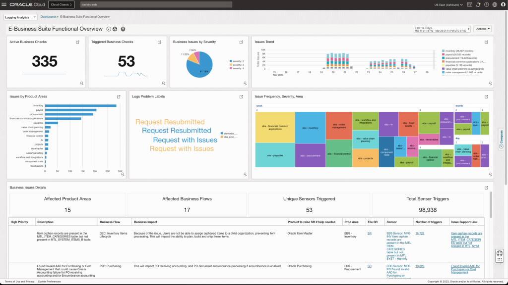 Oracle Ebs Streamline Business And It Ops With Logging Analytics