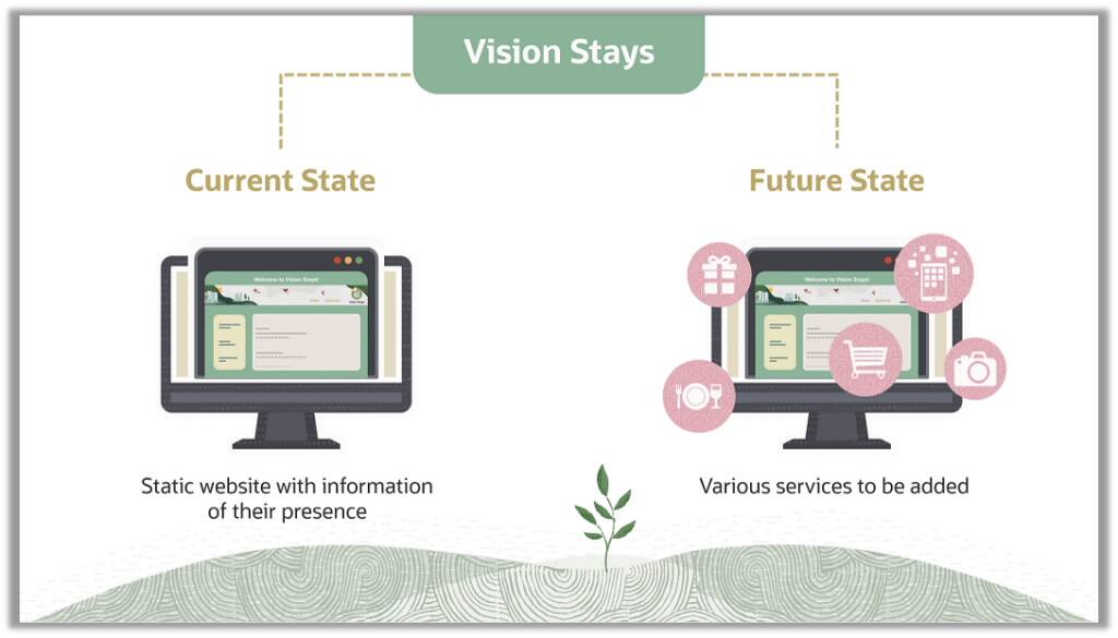 Introducing A New Workshop Developing Cloud Native Applications On Oci