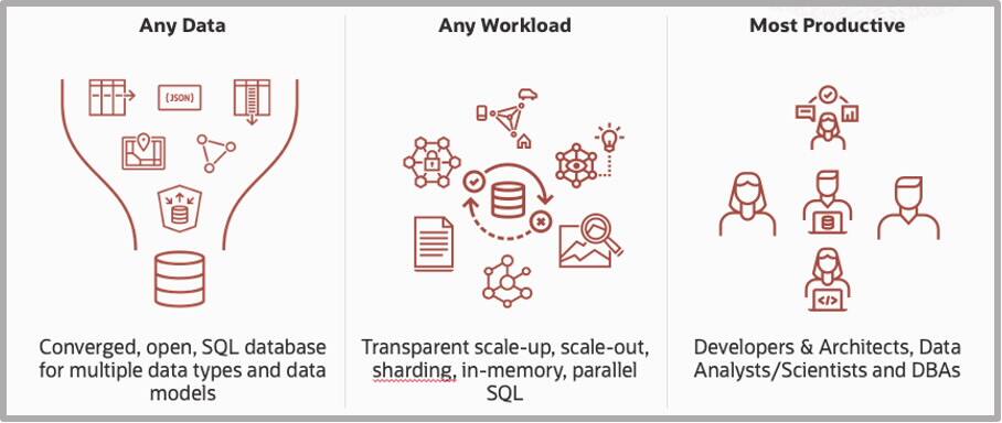 Oracle Base Database Service Adds AMD Standard E4 Flex Shapes and ...