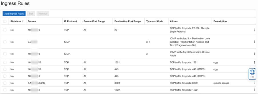 Using Oci Goldengate For Multi Region Data Replication Between Oracle