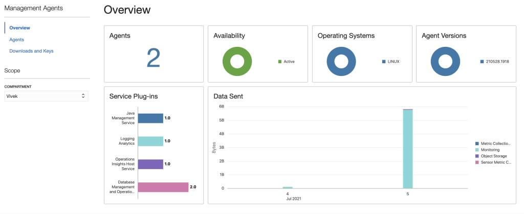 Configuring Oracle Cloud Infrastructure (OCI) Database Management for On-Premises Oracle Databases