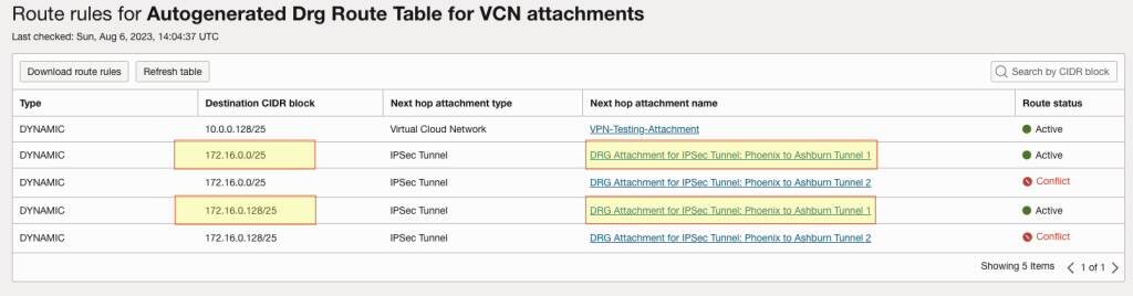 Building an OCI Network for Windows Domains