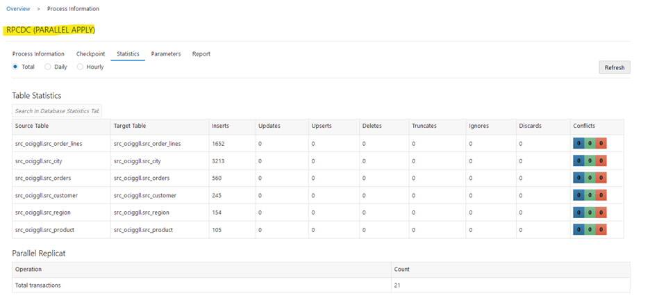 Seamlessly migrate an on-premise PostgreSQL database to OCI Database ...