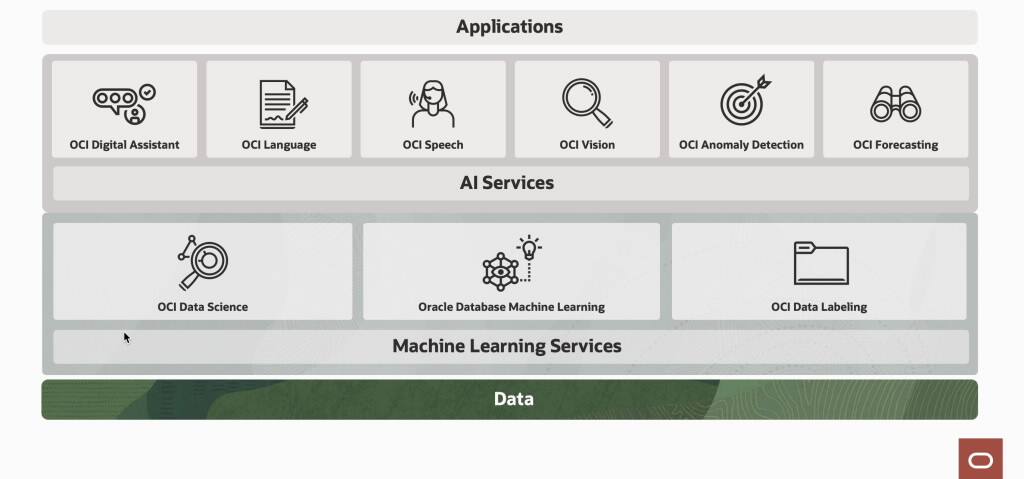 Oracle and NVIDIA solve the largest AI and NLP models