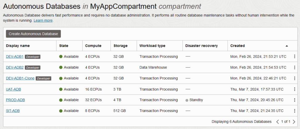 Introducing Zero to low-cost Autonomous Database for Developers