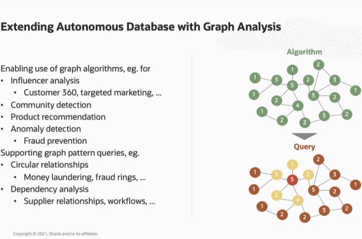 Why should you use graph analytics?
