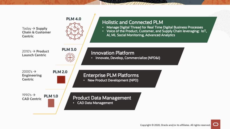 The Oracle PLM to Cloud Strategy