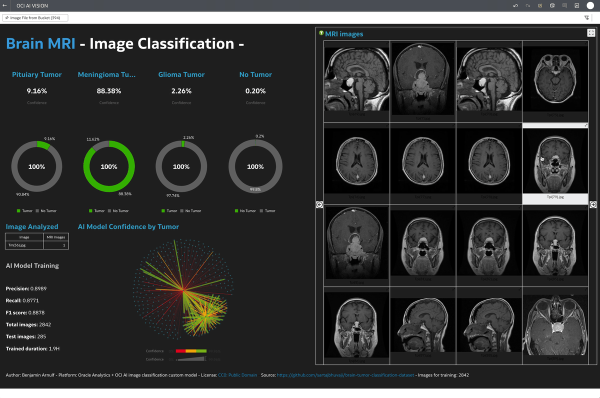 Drive Innovation With Oracle Analytics Cloud And Oci Vision Image